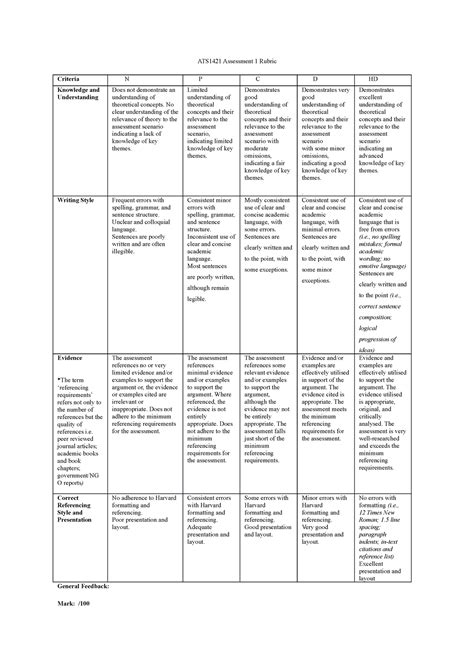 ATS Assessment Rubric ATS Assessment Rubric Criteria N P C D HD Knowledge And