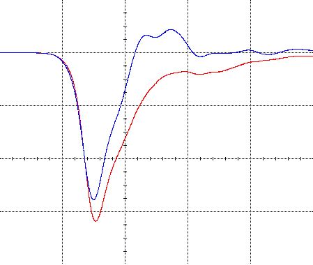 Oscilloscope Traces Recorded Using A Radioactive Source On The Station Download Scientific