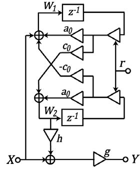 System Architecture For FPGA Implementation The System Includes A Basilar Download Scientific