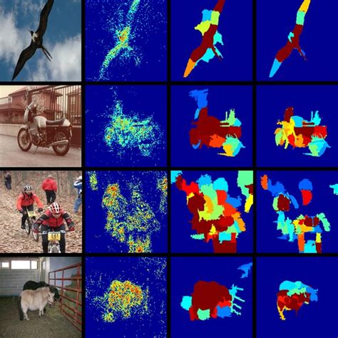 Pdf A Fast Method For Saliency Detection By Back Propagating A