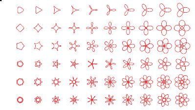 Spirograph From Wolfram MathWorld