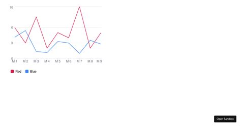 Line Chart Codesandbox