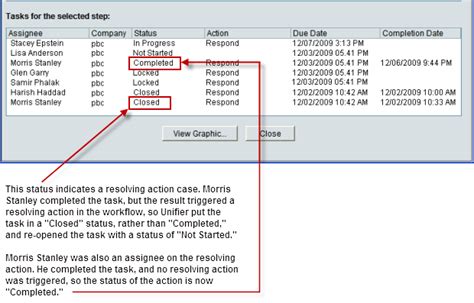 Define The Business Process Workflow