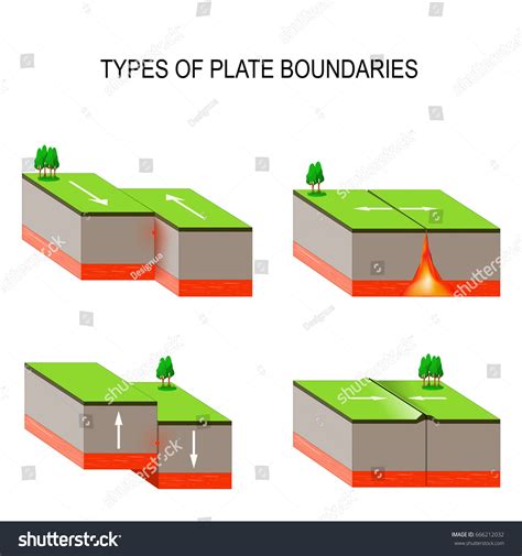 Tectonic Plate Interactions Types Plate Boundaries Stock Illustration 666212032 Shutterstock