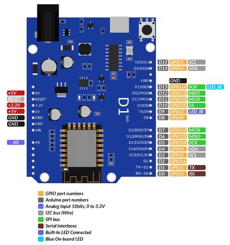arduino d1 ch340c deutsch arduino forum