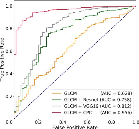 weakly supervised prostate tma classification via graph convolutional