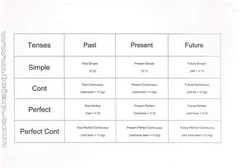 Toeic Grammar 2017 Ppt