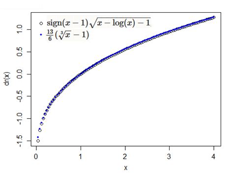 R Why Do Qq Plots Appear To Show Normal Residuals From A Gam When The Underlying Distribution