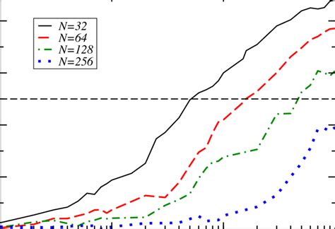 Color Online Asymptotic Growth Rate K Vs Position Time Series Length Download Scientific