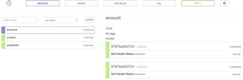 Microservices With Apache Camel