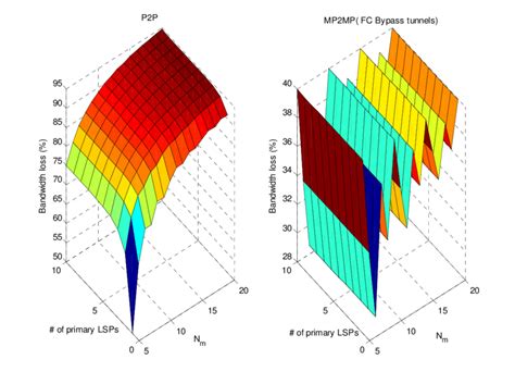 Bandwidth Loss For Download Scientific Diagram
