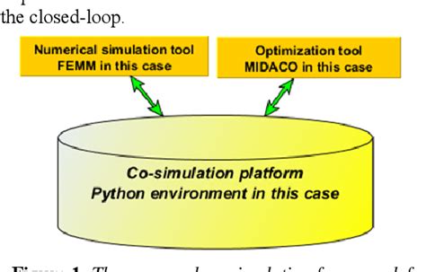 Figure 1 From Optimization Of Grounding System Using Evolutionary