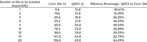Efficiencies Comparison Download Table