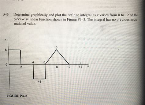 Solved 3 3 Determine Graphically And Plot The Definite