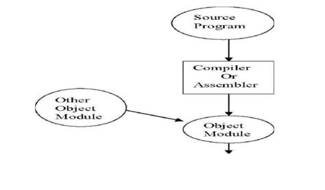 MEMORY MANAGEMENT