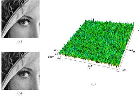 Figure 10 From Fast Mojette Transform For Discrete Tomography Semantic Scholar