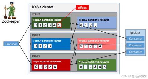 四、kafka 工作流程及文件存储机制kafka代码流程图怎么画 Csdn博客