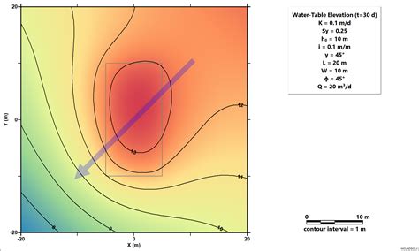 Hantush Groundwater Mounding Solutions Aqtesolv Tour