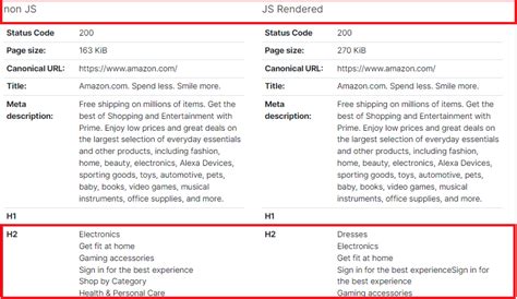 Product Update Compare Js Vs Non Js Content With Jetoctopus