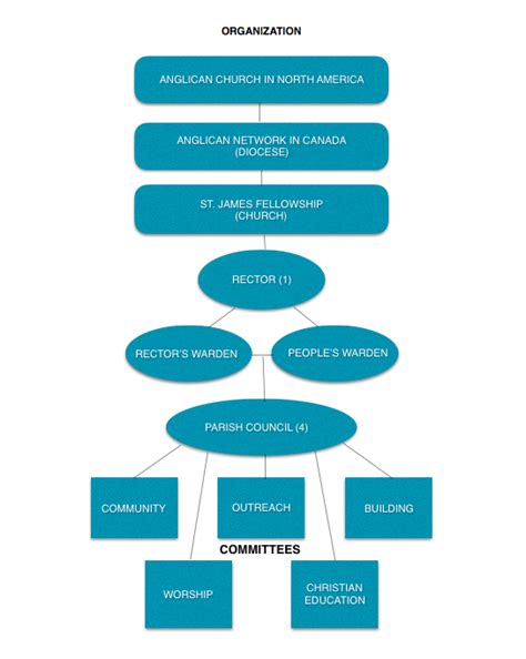 Evaluation Theory