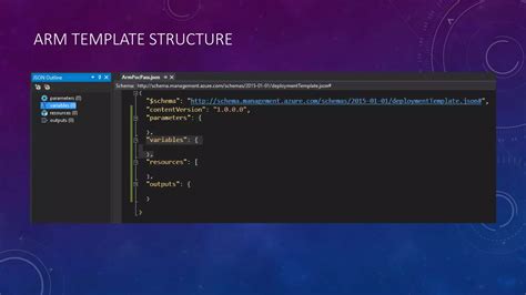 deploying a website in azure using arm templates pptx cloud