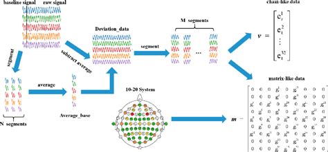 Figure 1 From Deep Spatio Temporal Mutual Learning For Eeg Emotion Recognition Semantic Scholar