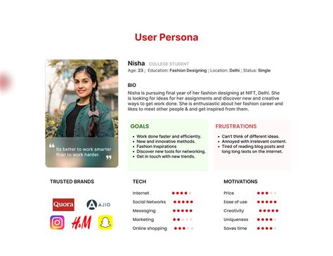 Pinterest Redesign UI UX On Behance