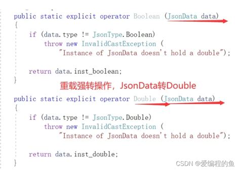Unity Json编码解码之litjson 深度剖析 Csdn博客
