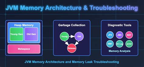 Concurrency Vs Parallelism Understanding The Key Differences By Yash