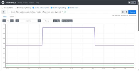 Prometheus Monitoring From Zero To Hero The Right Way · Dash0 Prometheus Monitoring From Zero To Hero The Right Way · Dash0