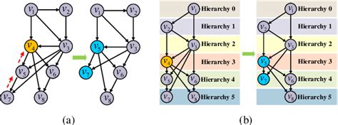 Figure 1 From Self Reconfigurable Hierarchical Frameworks For Formation Control Of Robot Swarms