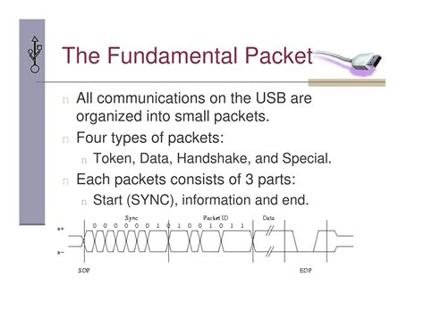Usb And Communication Protocols Embedded System Pdf