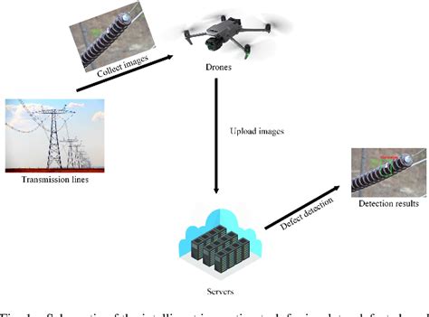 Figure 1 From Cross Domain Multilevel Feature Adaptive Alignment R Cnn