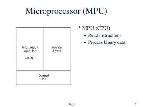 Ppt Microprocessor And Microcontroller Fundamentals Powerpoint Presentation Id 8845867
