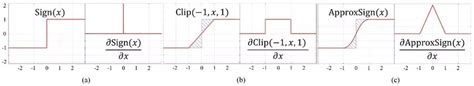 eccv 2018 港科腾讯等提出 bi real net：超 xnor net 10 的 imagenet 分类精度 极市开发者社区