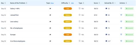Datascience Sql Interviewprep Careergrowth Internshipjourney