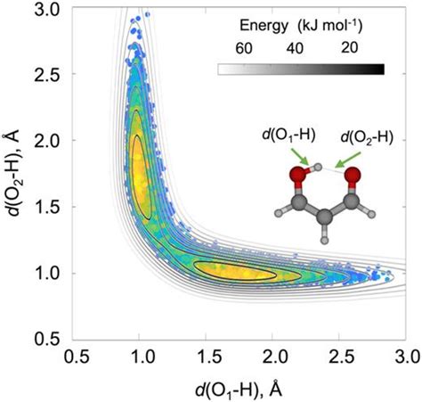 Dftb A Software Package For Efficient Approximate Density Functional Theory Based Atomistic