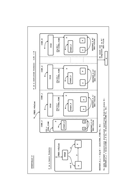 Translation Pattern For The Formula Eventually P Download Scientific