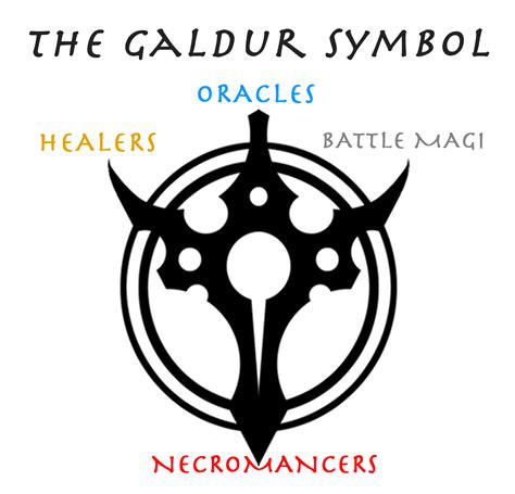 Oracle Symbol