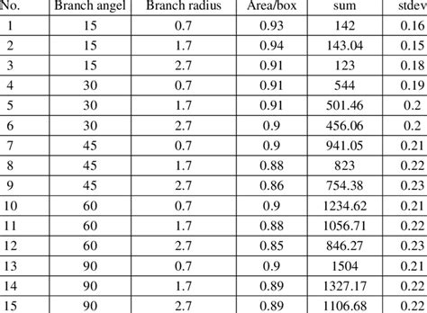 The Statics Data Of The Segmented Picture Download Scientific Diagram
