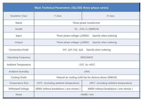 3 Phase Transformer