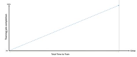 Reduce Ml Training Costs With Amazon Sagemaker Hyperpod Artificial