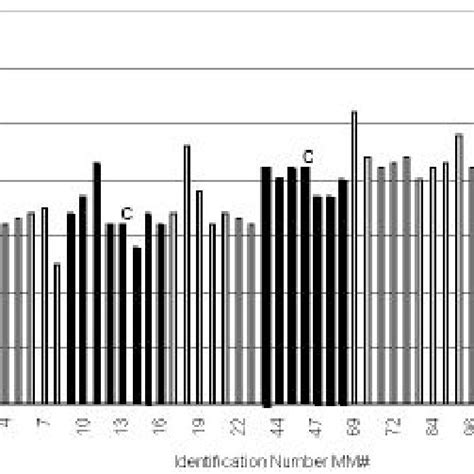 Summary Of 110 Fascia Compression Tests Olefinic In Dark Production Download Scientific