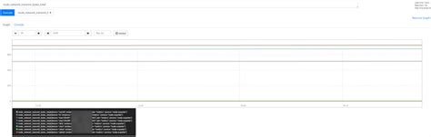 Configure Secure Malware Analytics Appliance With Prometheus Monitoring Software Cisco