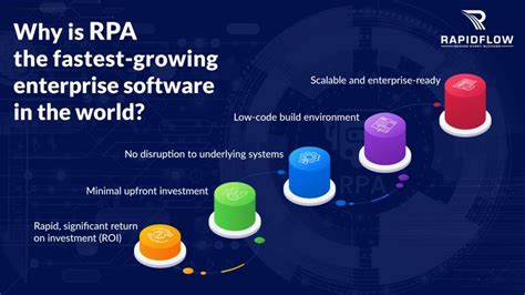 Why Is Rpa The Fastest Growing Software In The World Rapidflow Inc Posted On The Topic Linkedin