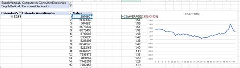 how to get the indexed monthly sales value basing microsoft