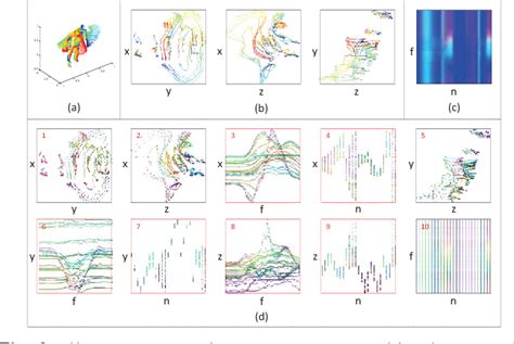 Figure 1 From 3d Action Recognition Using Data Visualization And