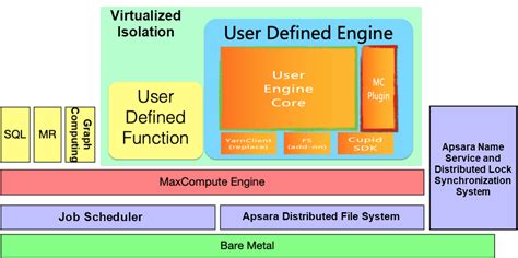 data security best practices for maxcompute alibaba cloud community