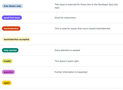 What I Learned From Maintaining A Repo During Hacktoberfest And Merging PRs