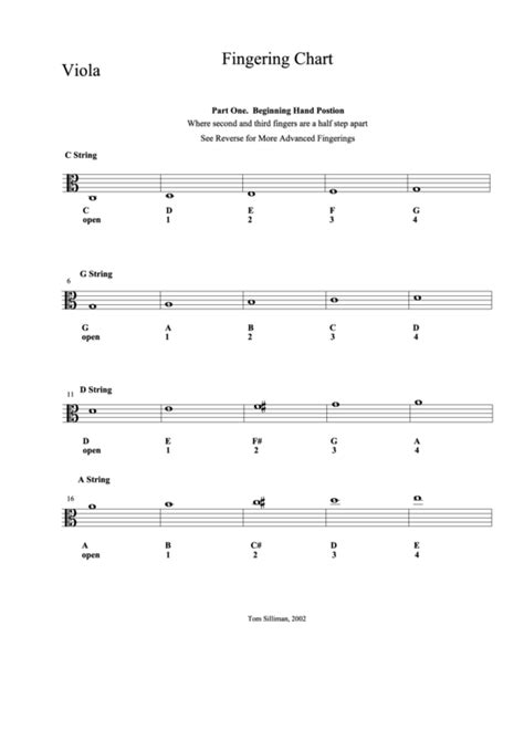 Top Viola Fingering Charts Free To Download In Pdf Format